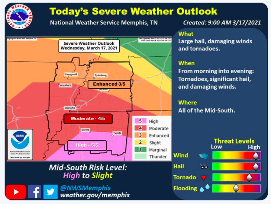 Memphis Flyer | “Dangerous Weather” Expected for Memphis